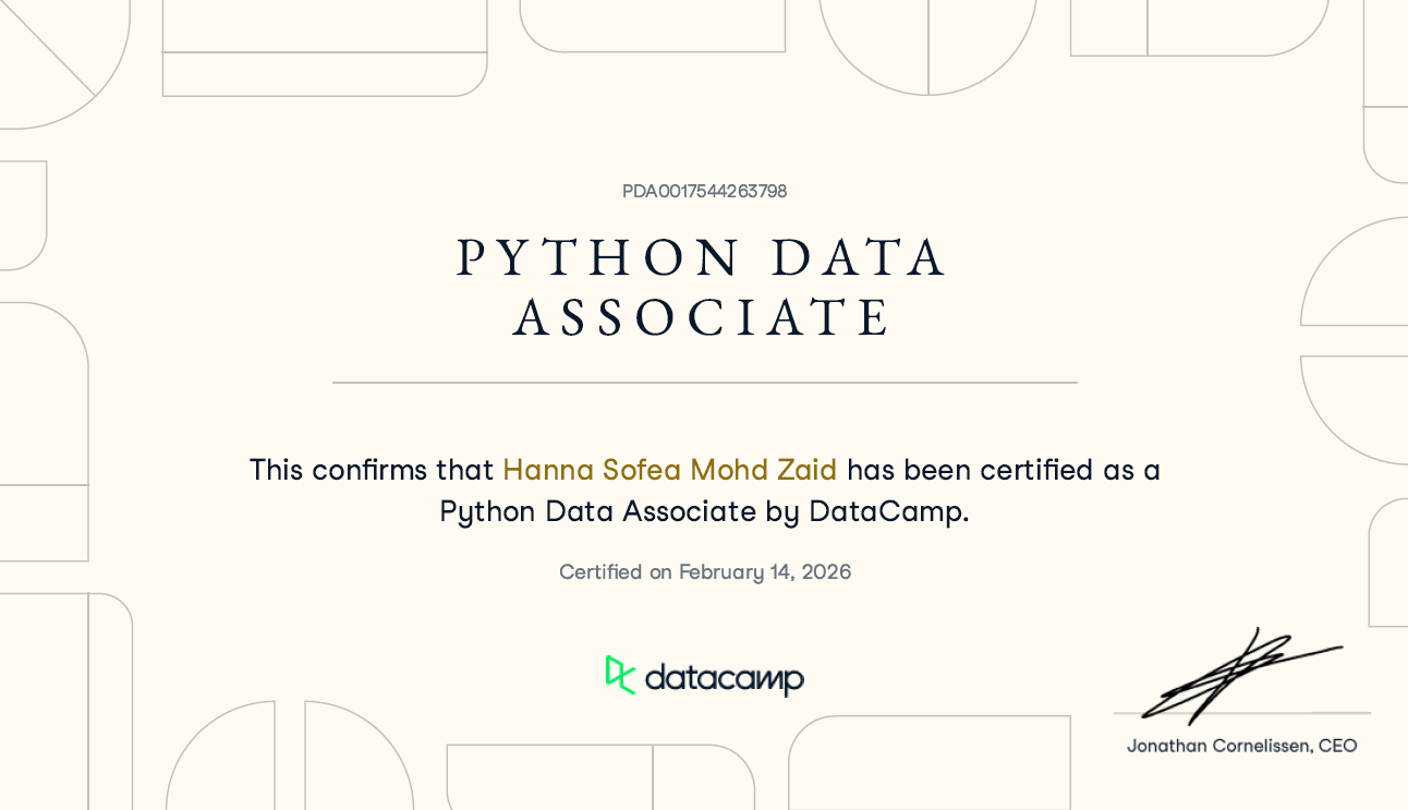 Hanna Sofea Mohd Zaid | Data Analysis Portfolio